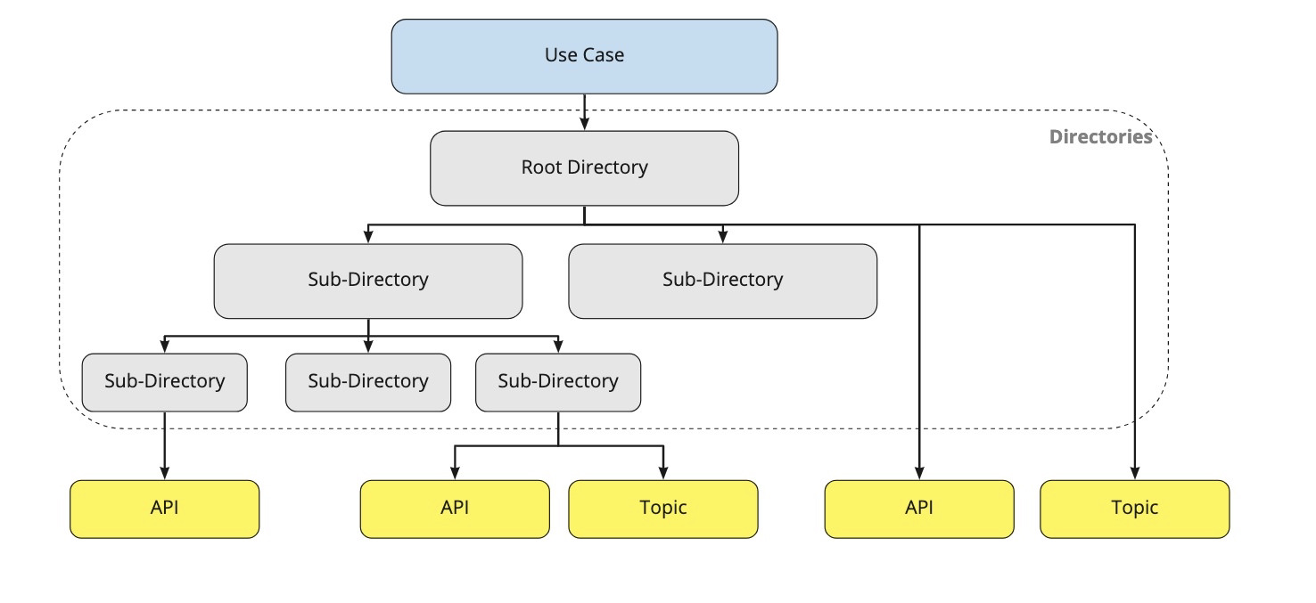 SGDex API
